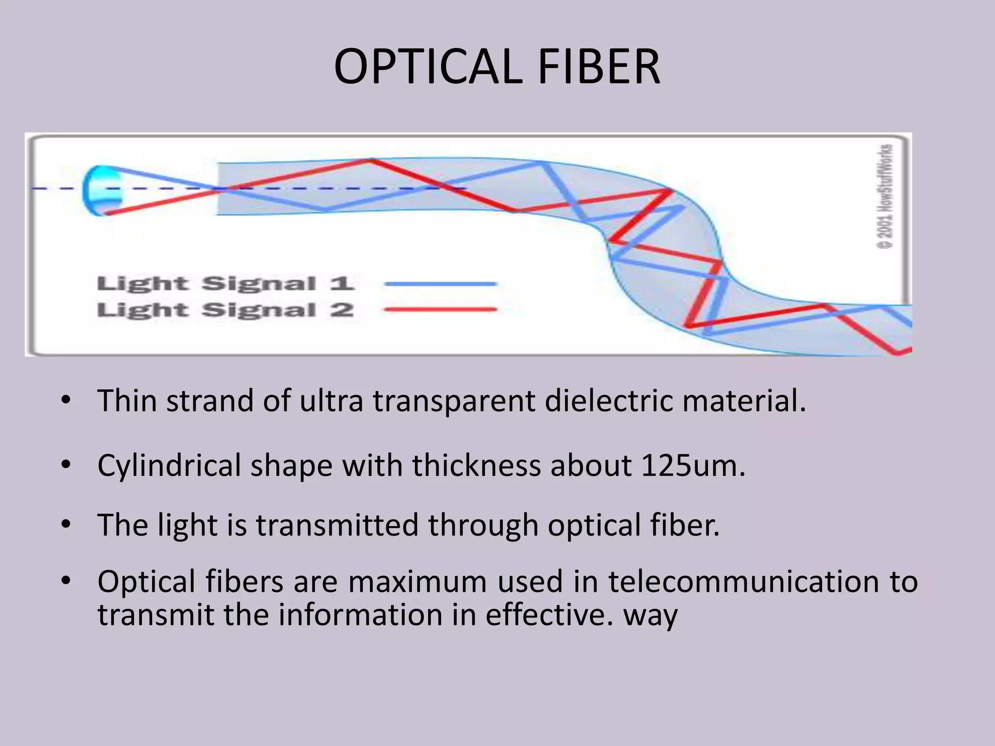 fundamentals of optical fiber | PPTX
