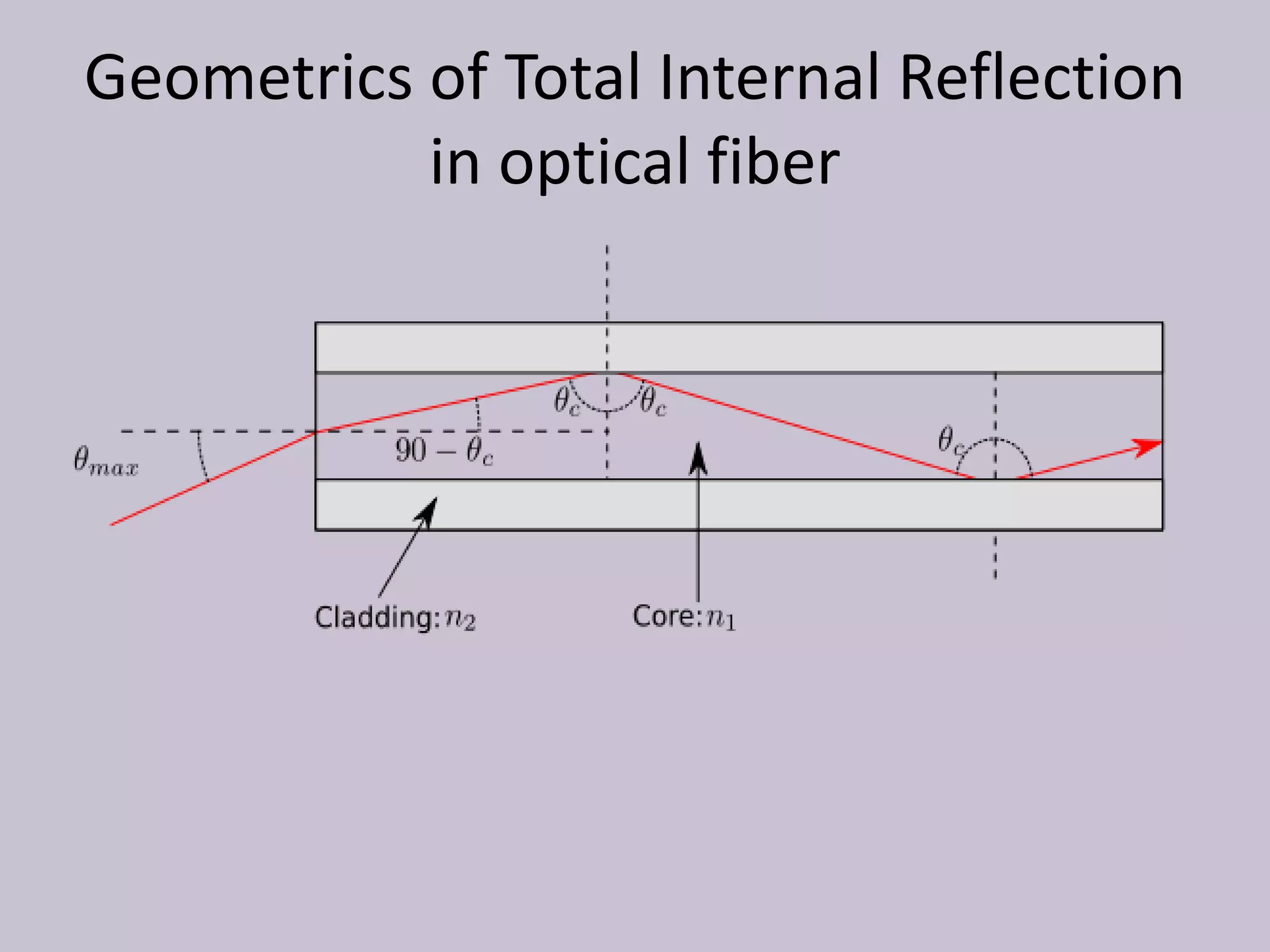 fundamentals of optical fiber | PPTX