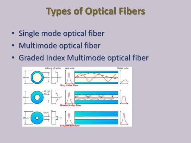fundamentals of optical fiber | PPTX | Physics | Science