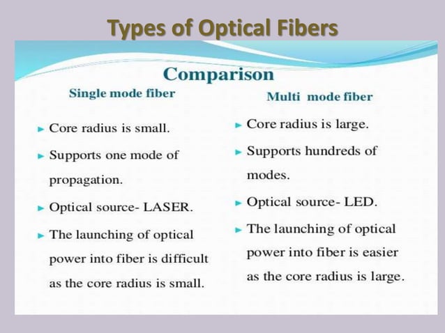 fundamentals of optical fiber | PPTX | Physics | Science