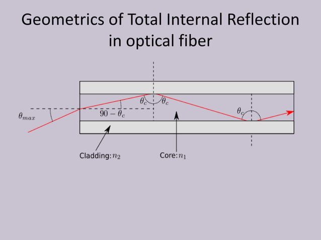 fundamentals of optical fiber | PPTX | Physics | Science