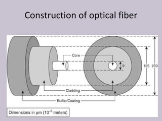 fundamentals of optical fiber | PPTX