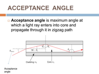 Optical fiber cable final | PPTX