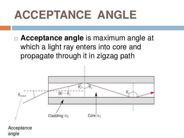 Optical fiber cable final