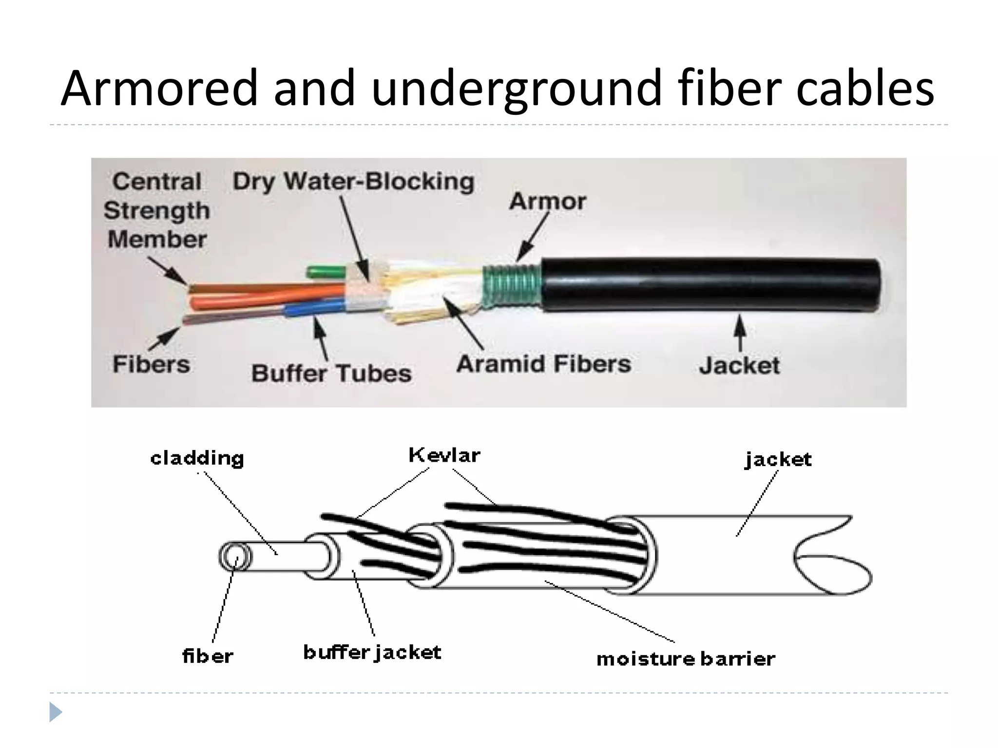 Optical fiber cables | PPTX