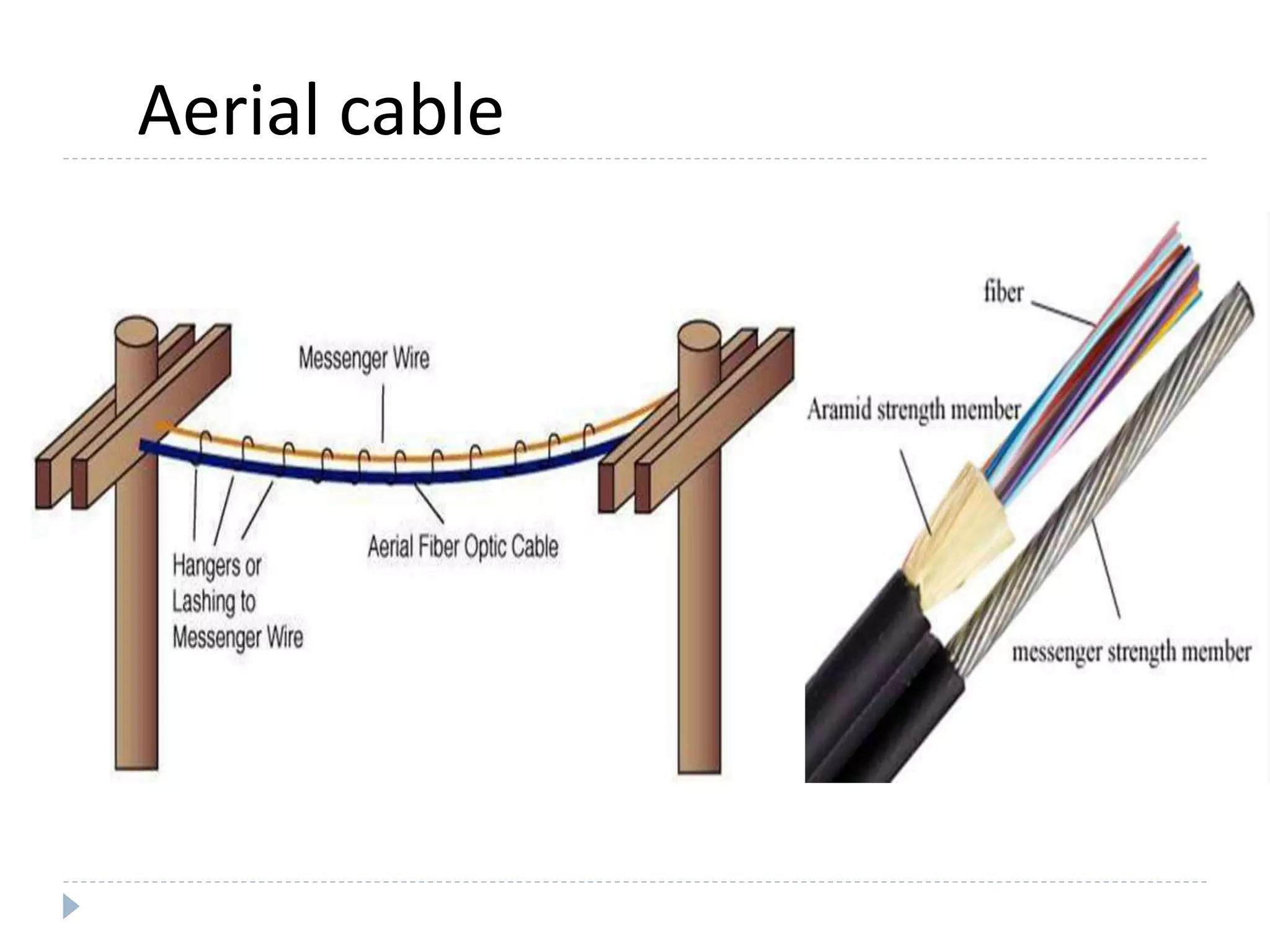 Optical fiber cables | PPTX
