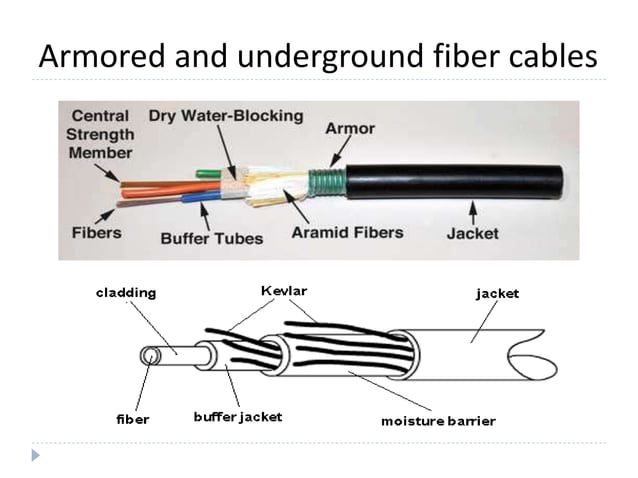 Optical fiber cables | PPTX