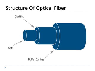 Optical fiber cables | PPTX