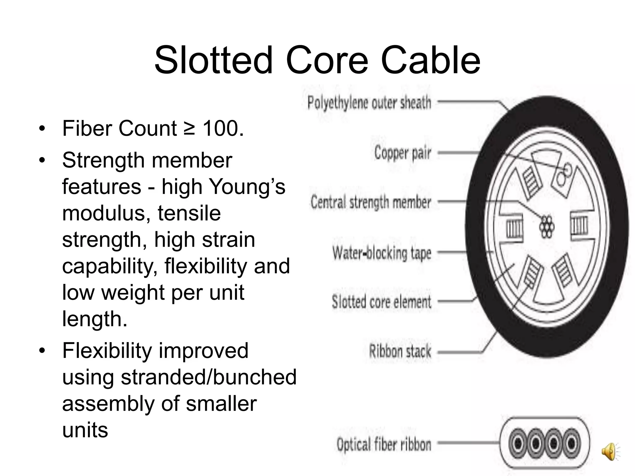 Optical fiber cables | PPT