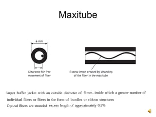 Optical fiber cables | PPT