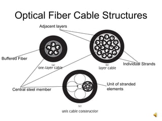 Optical fiber cables | PPT