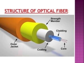 Optical fiber communication | PPTX