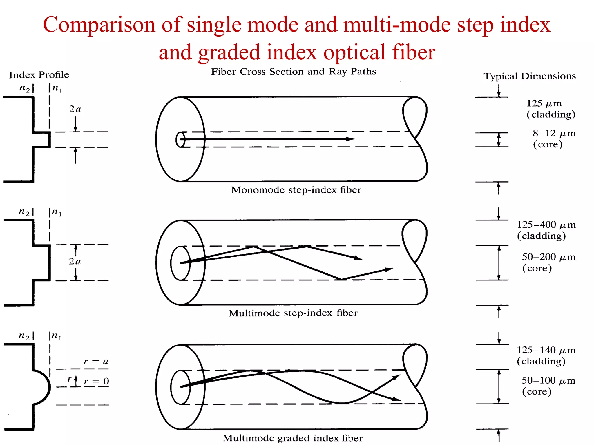 Optical Fiber Communication.ppt