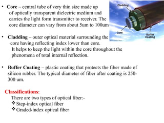Optical Fiber Communication- Principle, Properties and Applications | PPT