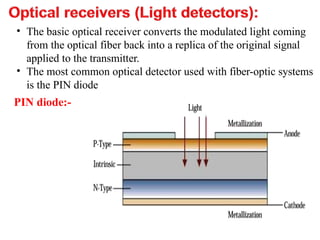 Optical Fiber Communication- Principle, Properties and Applications | PPTX