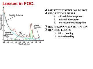 Optical Fiber Communication- Principle, Properties and Applications | PPT