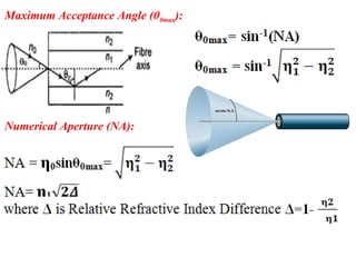 Optical Fiber Communication- Principle, Properties and Applications | PPTX