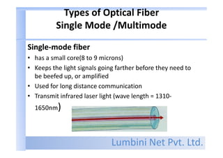 Optical fiber communication-Presented by Kiran Devkota | PDF