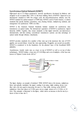 Optical Fiber Communication & Bangladesh | DOCX