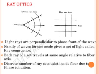 Optical fiber communication Part 1 Optical Fiber Fundamentals | PDF