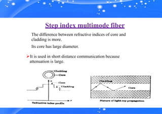 OPTICAL FIBER COMMUNICATION PPT.pptx | Computer Networking | Computing