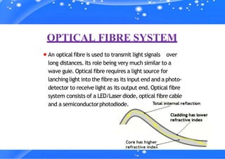 OPTICAL FIBER COMMUNICATION PPT.pptx | Computer Networking | Computing