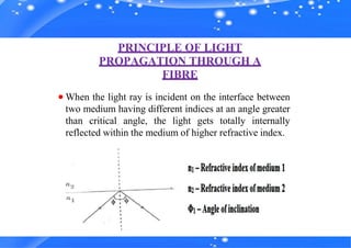 OPTICAL FIBER COMMUNICATION PPT.pptx | Computer Networking | Computing