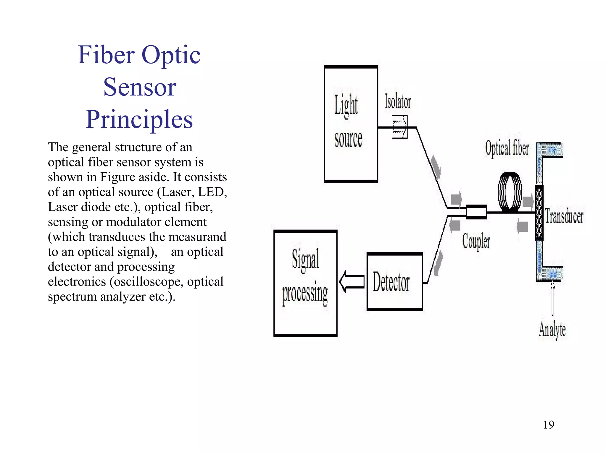 Optical fiber communication presentation | PPT
