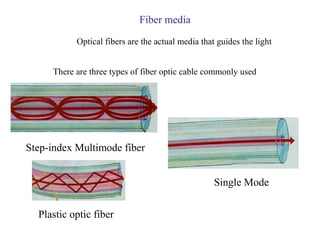 Optical fiber communication presentation | PPT
