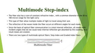 Optical fiber communication || History and working principle || Yaman Shrestha | PDF