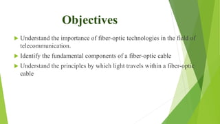 Optical fiber communication || History and working principle || Yaman ...