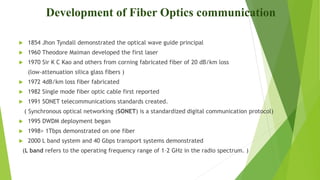 Optical fiber communication || History and working principle || Yaman ...