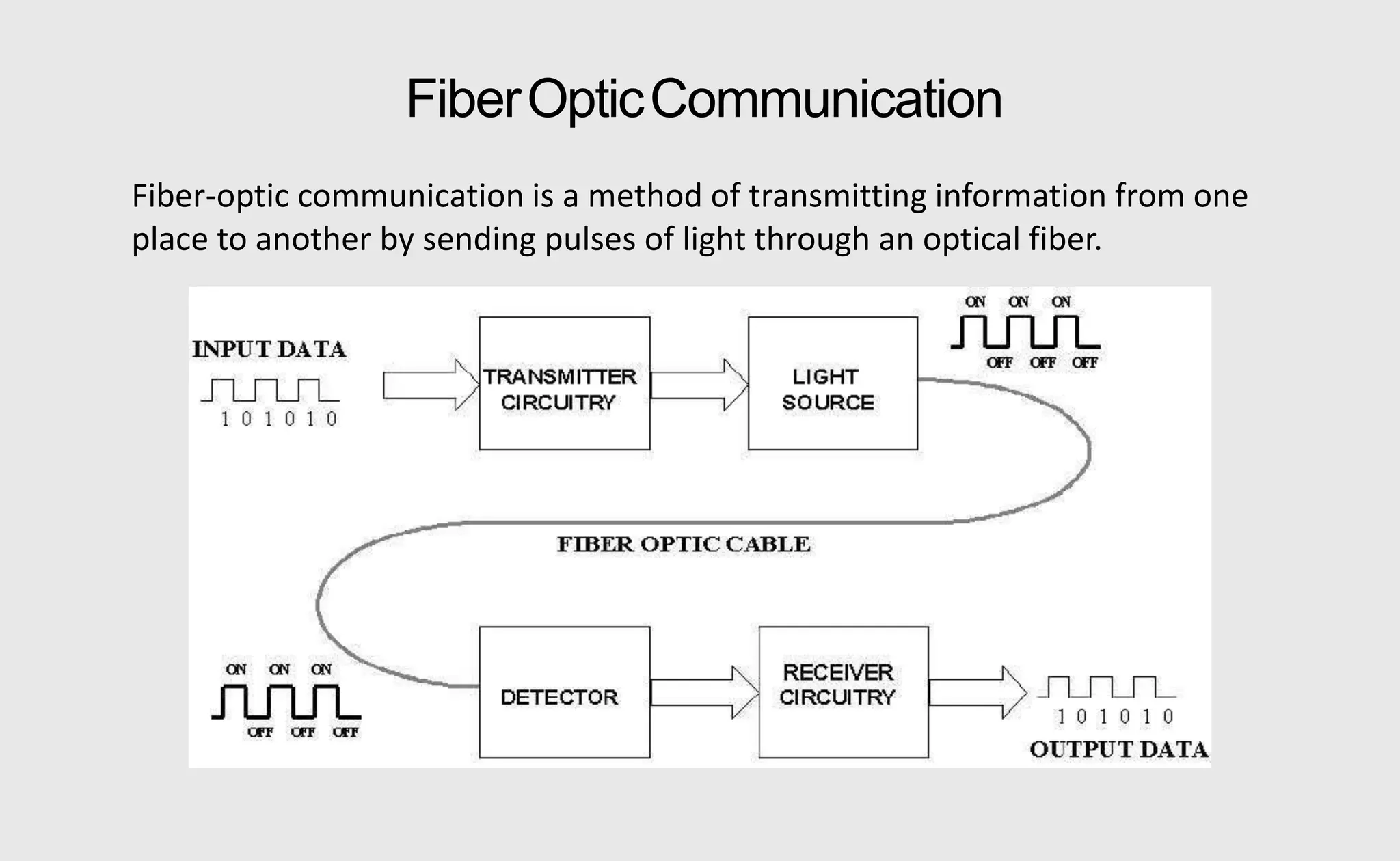 Optical Fiber Communication Presentation Ppt