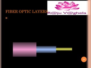 Optical fiber communications | PPT