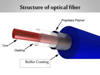 Optical fiber communiction | PPTX