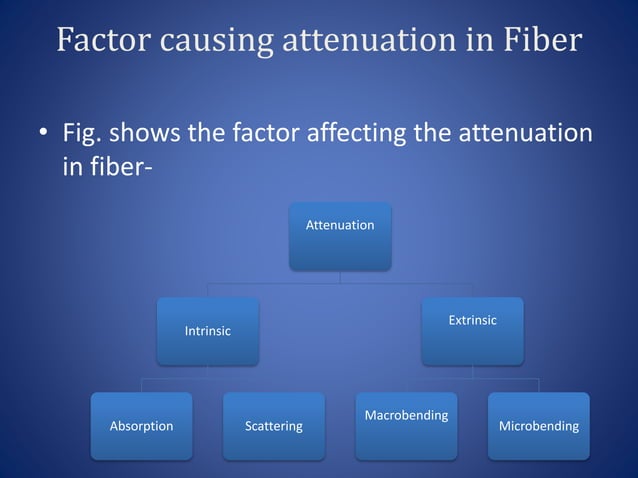 Optical Fiber Communiction System Pptx Computer Networking Computing