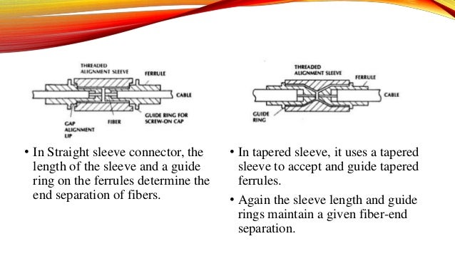 Optical Fiber Connectors
