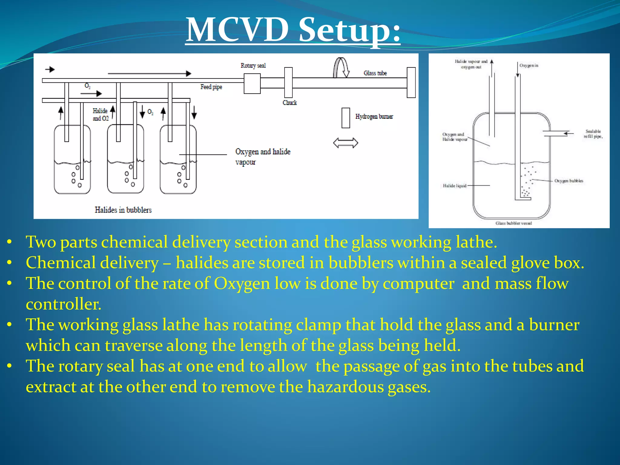 Optical fiber laser | PPTX