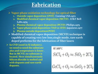 Optical fiber laser | PPTX