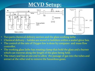 Optical fiber laser | PPTX