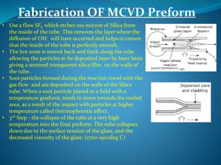 Optical fiber laser | PPTX