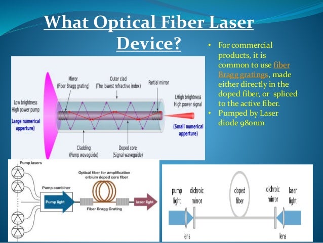 Optical fiber laser