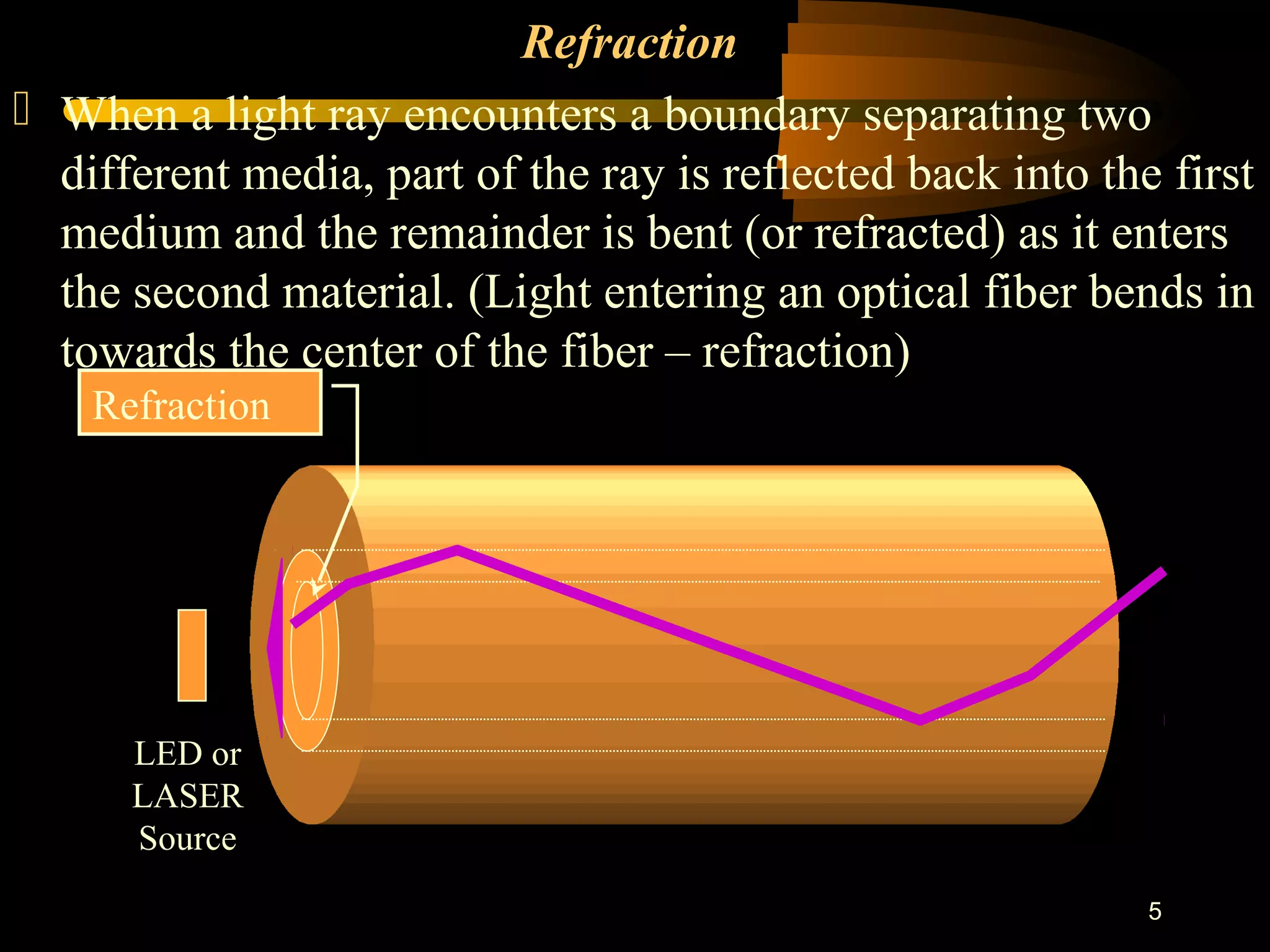 B.Tech sem I Engineering Physics U-I Chapter 1-Optical fiber | PPT