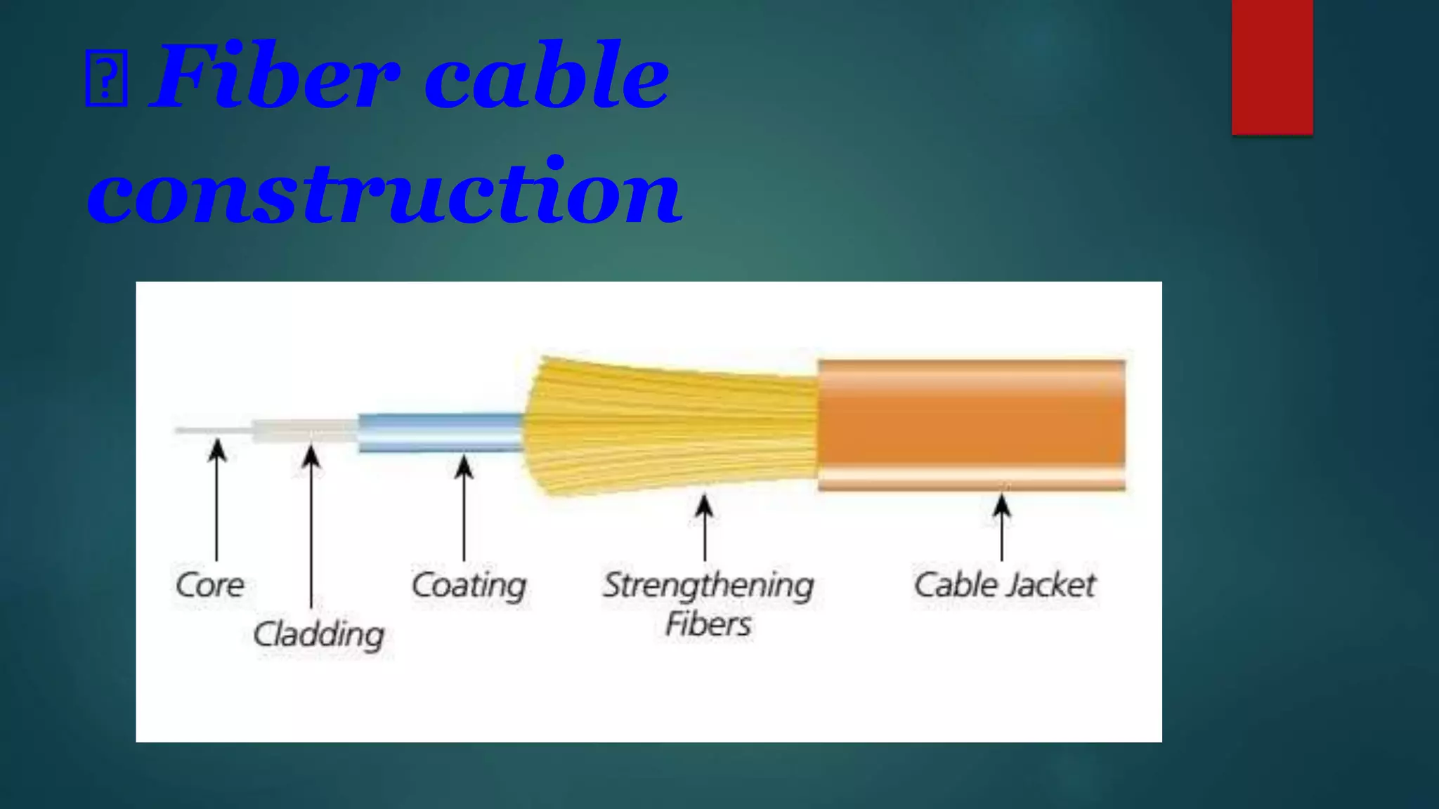 Optical fiber ppt | PPT
