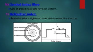 Optical fiber ppt | PPTX