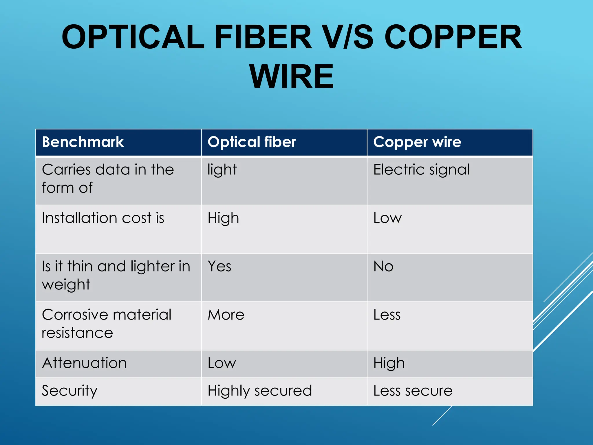 OPTICAL_ +FIBER_ PPT [1].pptx
