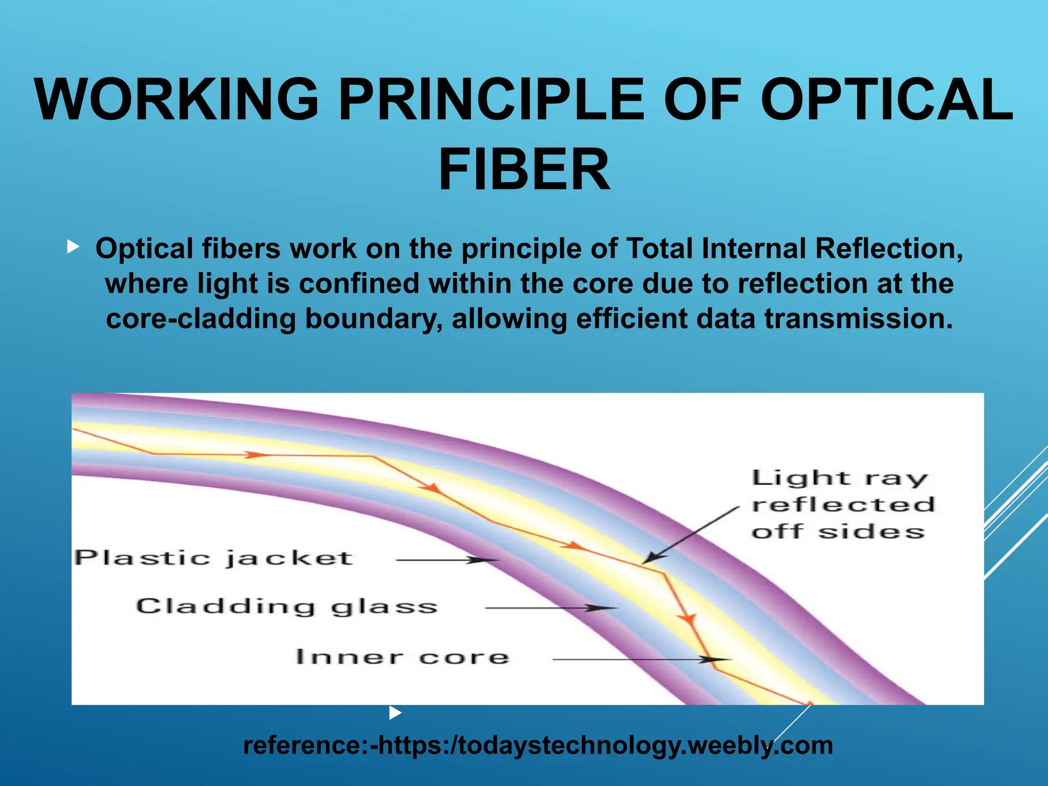 OPTICAL_ +FIBER_ PPT [1].pptx
