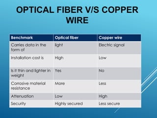 OPTICAL_ +FIBER_ PPT [1].pptx