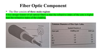 Optical Fiber PPT THIRD UNIT WITHOUT DETECTOR PART (1).pptx