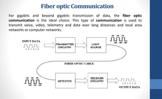 Optical fiber presentation | PPT